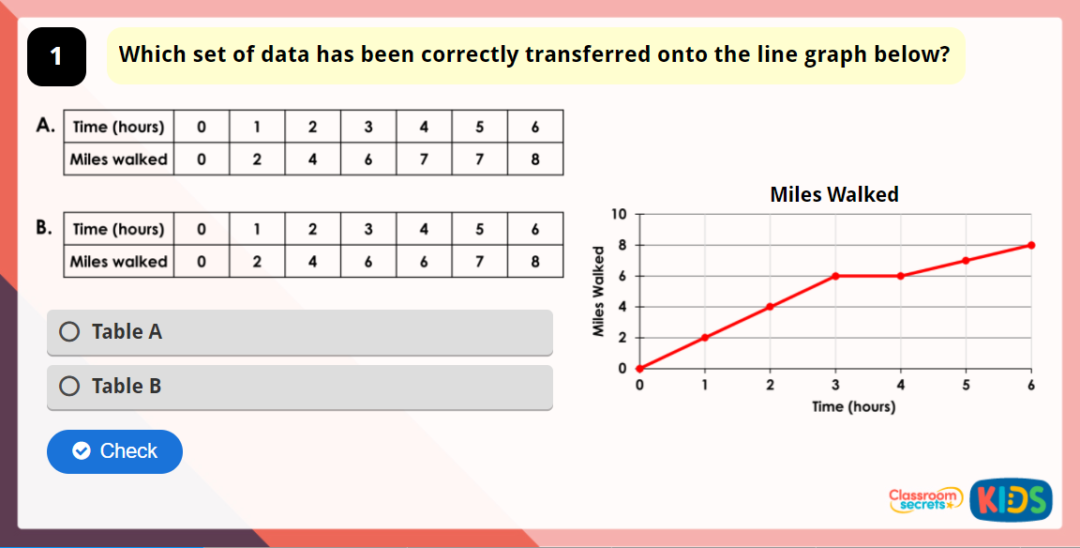 Year 5 Draw Line Graphs Game | Classroom Secrets Kids