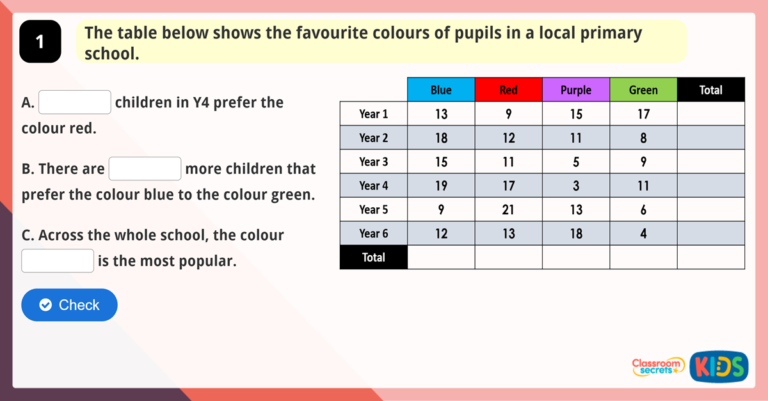 Year 5 Two-Way Tables Game | Classroom Secrets Kids