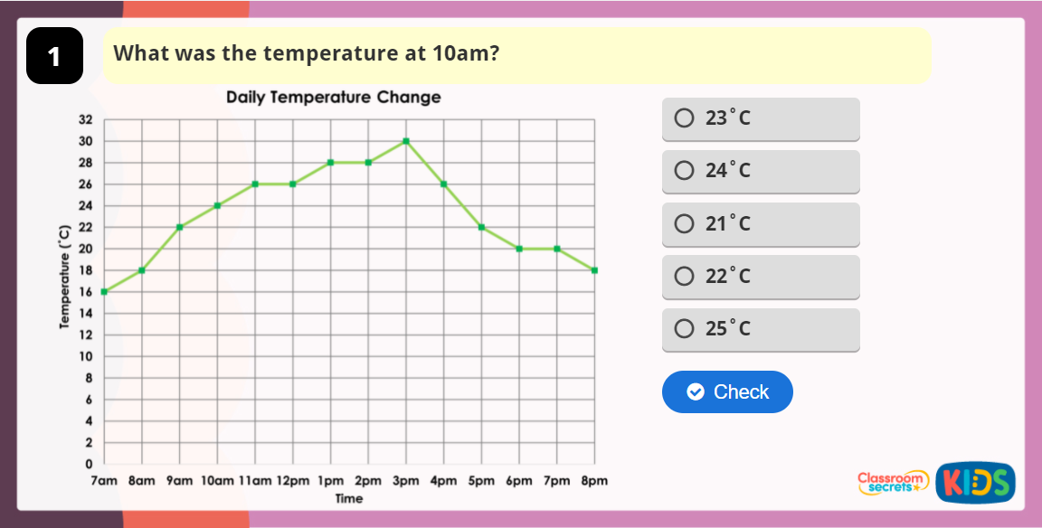 Year 4 Introducing Line Graphs Game | Classroom Secrets Kids