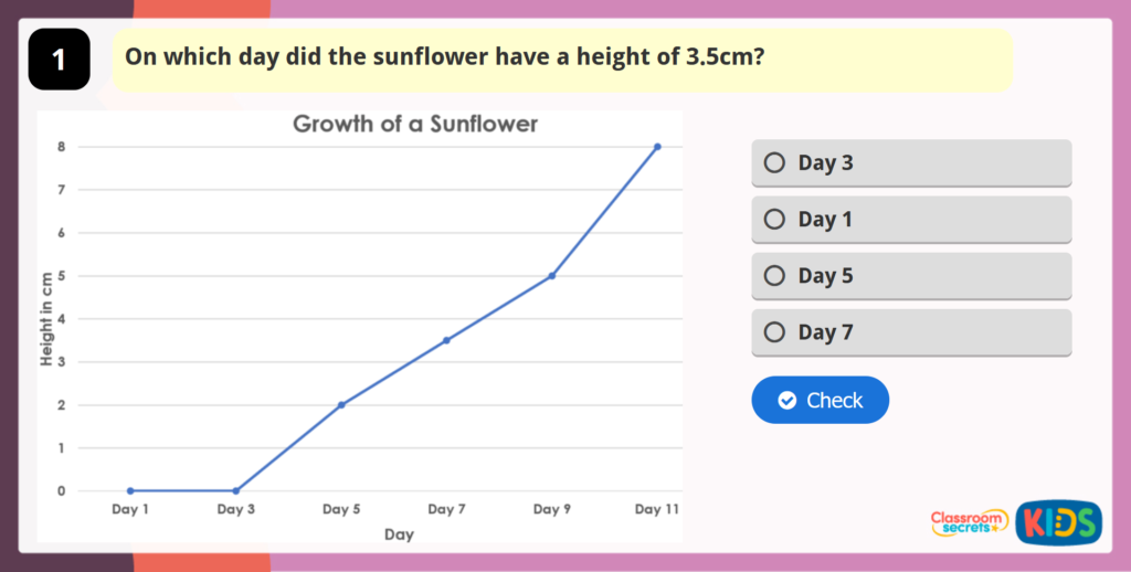 Resources Archive | Page 385 of 563 | Classroom Secrets Kids