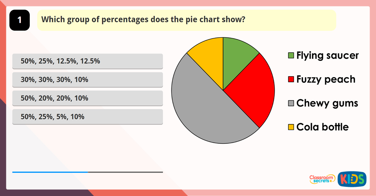 Year 6 Pie Charts With Percentages Game Classroom Secrets Kids