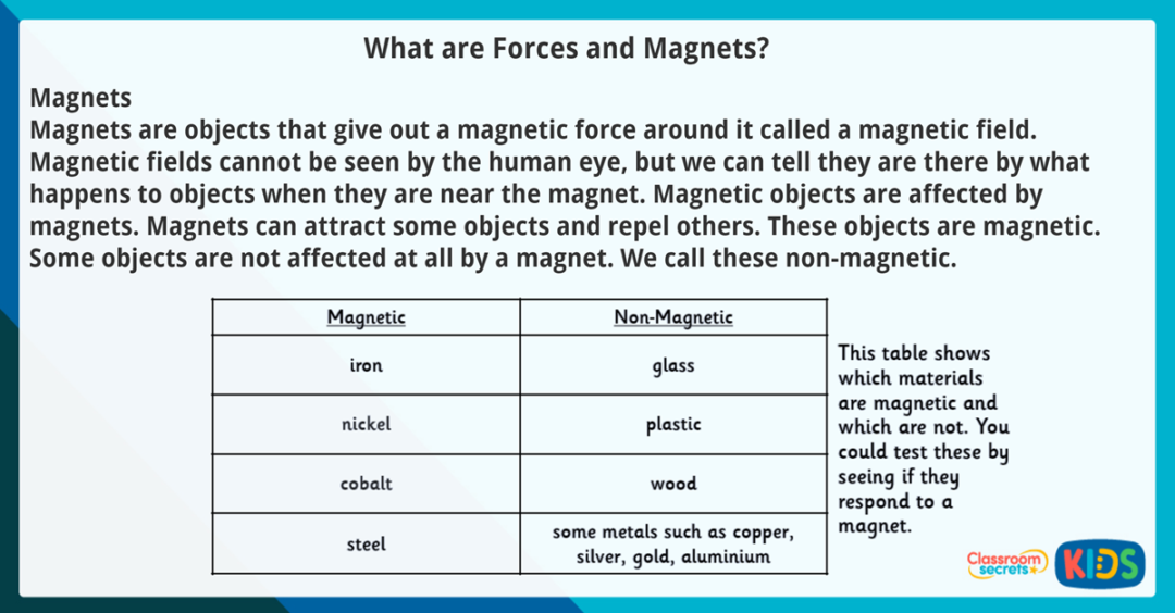 Year 4 Information Text Reading Comprehension 2 | Classroom Secrets Kids