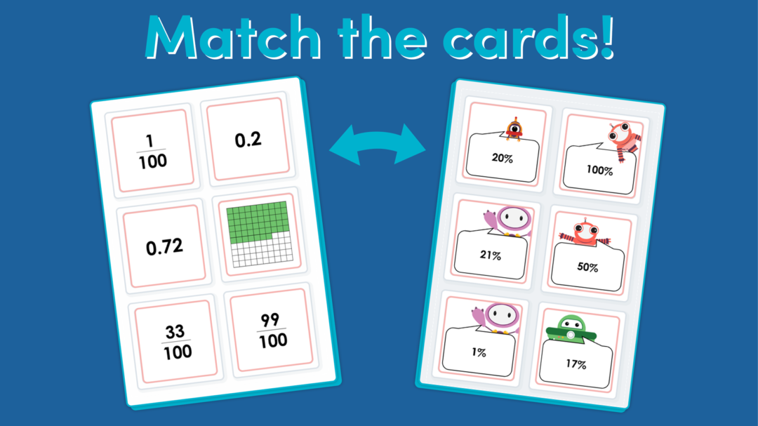 Year 5 Understand Percentages Matching Game | Classroom Secrets Kids