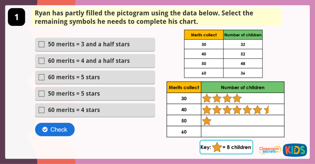 Year 3 Interpreting Data Game 2 | Classroom Secrets Kids