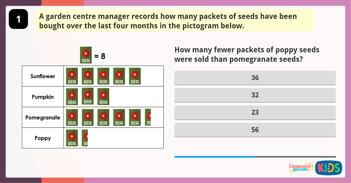 Year 3 One and Two Step Problems Game | Classroom Secrets Kids
