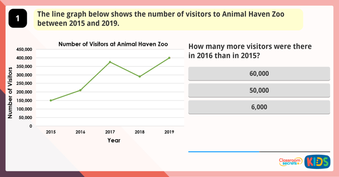 Maths Archives | Page 27 of 56 | Classroom Secrets Kids