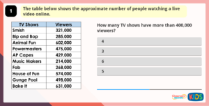 Year 5 Read and Interpret Tables Game | Classroom Secrets Kids