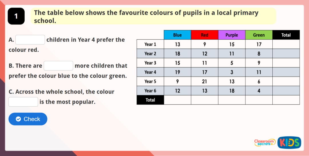 Year 5 Two-Way Tables Game | Classroom Secrets Kids