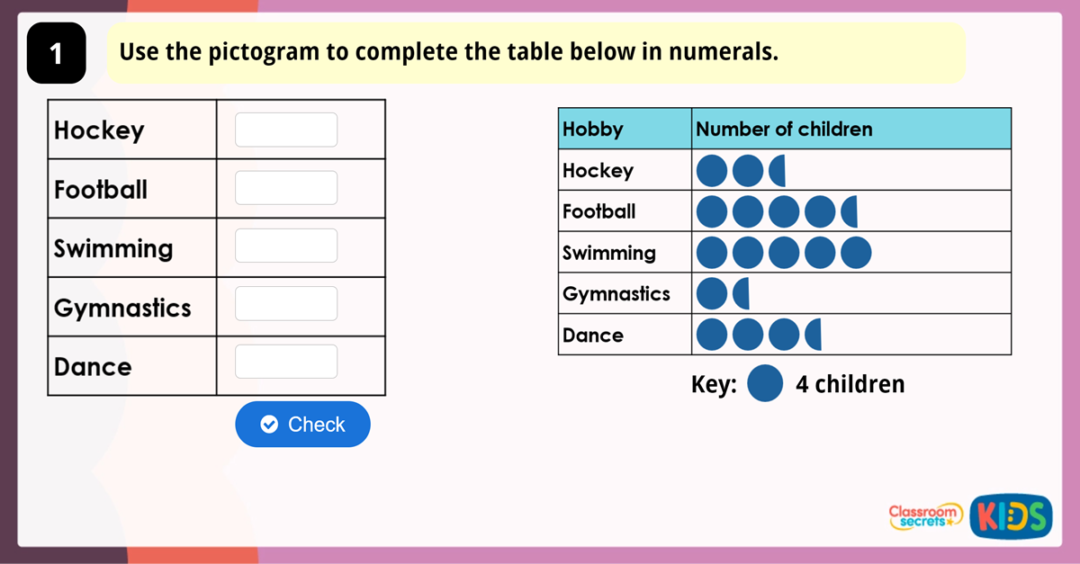 Year 3 Pictograms Game | Classroom Secrets Kids