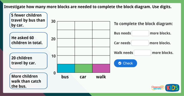 Year 2 Block Diagrams Maths Challenge | Classroom Secrets Kids