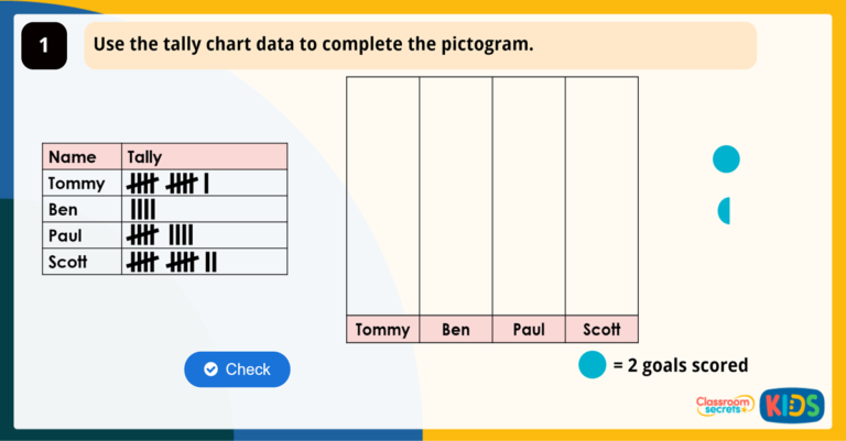 Year 2 Draw Pictograms (2, 5 and 10) Game | Classroom Secrets Kids