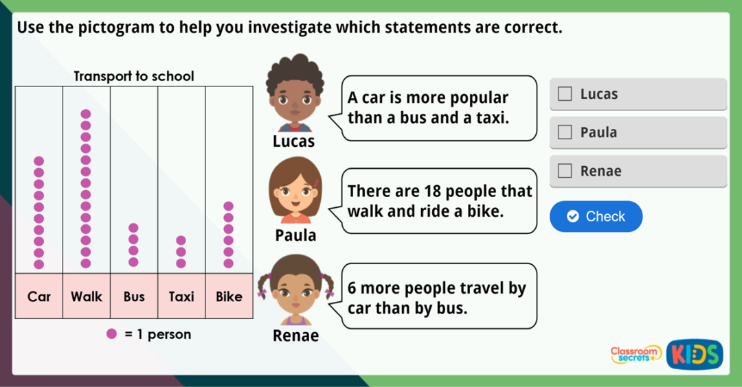 Year 3 Pictograms Game | Classroom Secrets Kids