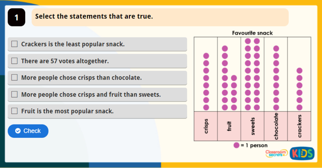 Year 2 Interpret Pictograms (1-1) Game | Classroom Secrets Kids
