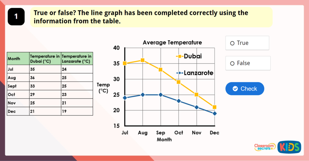Year 6 Draw Line Graphs Game | Classroom Secrets Kids
