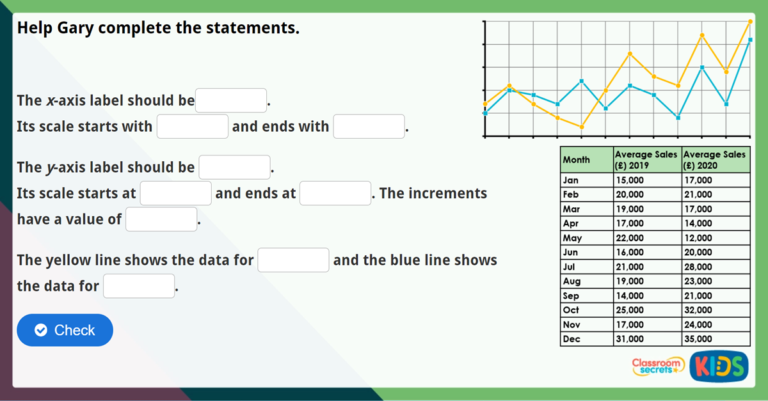 Year 6 Draw Line Graphs Maths Challenge | Classroom Secrets Kids