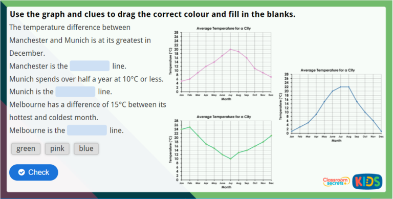 Year 4 Line Graphs Maths Challenge | Classroom Secrets Kids