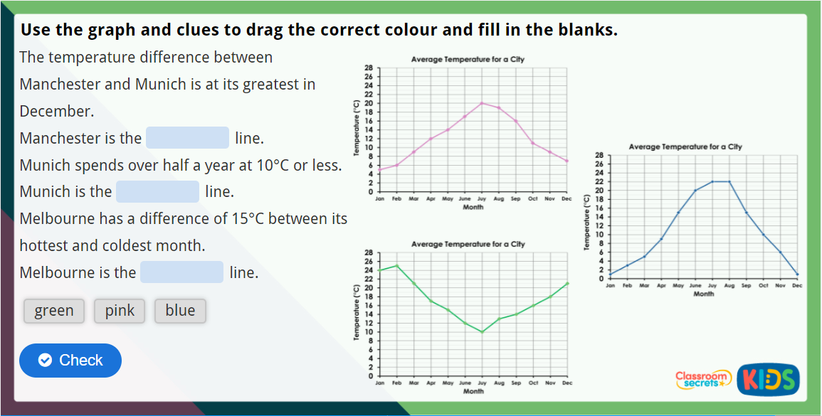 Year 4 Line Graphs Maths Challenge | Classroom Secrets Kids