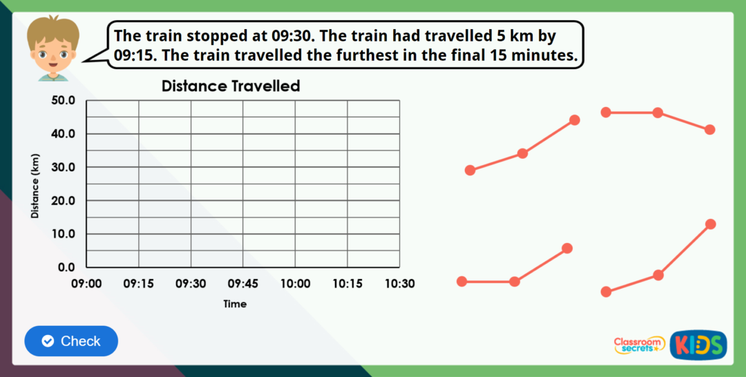 Year 4 Introducing Line Graphs Maths Challenge | Classroom Secrets Kids
