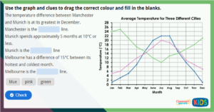 Year 4 Line Graphs Maths Challenge | Classroom Secrets Kids
