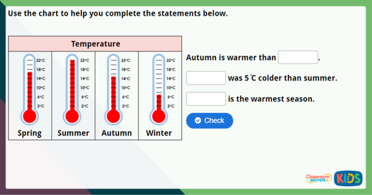 Year 2 Temperature Maths Challenge | Classroom Secrets Kids