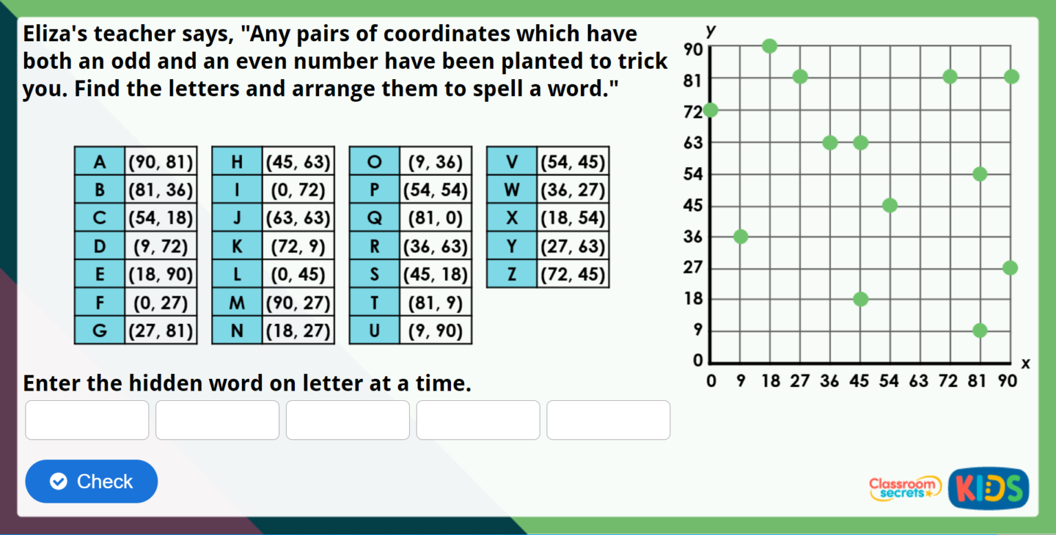 Position and Direction | Classroom Secrets Kids