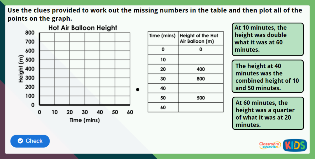 Year 5 Draw Line Graphs Maths Challenge | Classroom Secrets Kids
