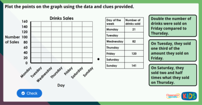 Year 5 Draw Line Graphs Maths Challenge | Classroom Secrets Kids