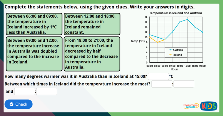 Year 5 Problems with Line Graphs Maths Challenge | Classroom Secrets Kids